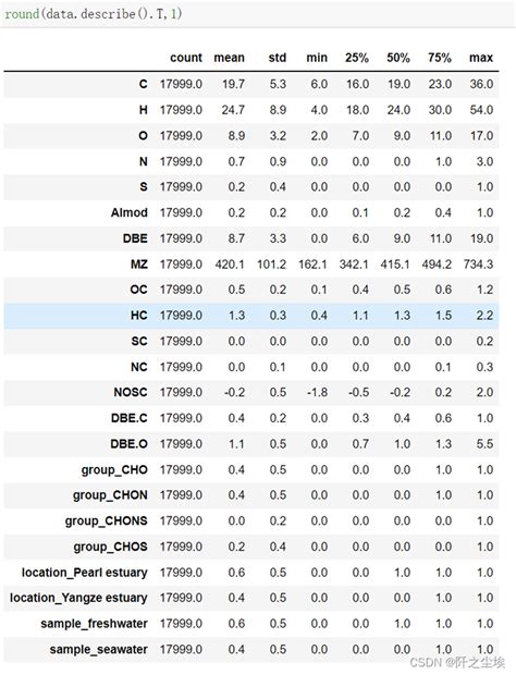 Python数据分析案例18——化学分子数据模型机器学习分类问题全流程python解决化学方面的小问题 Csdn博客