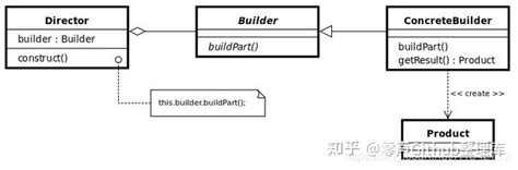 23 种设计模式详解（全23种） 知乎