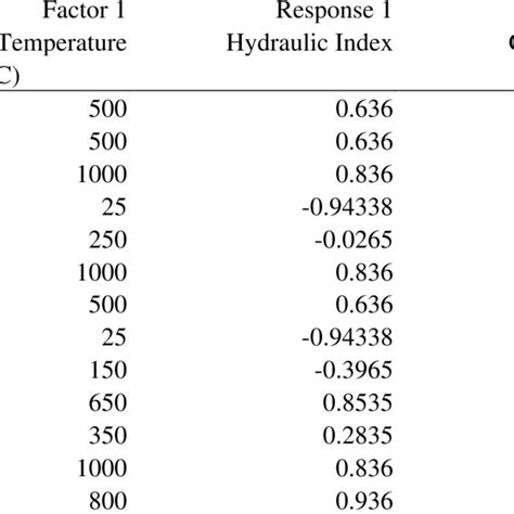Design Variables And Responses Download Scientific Diagram