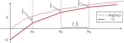 Figure 1 From On Fully Nonlinear Parabolic Mean Field Games With Examples Of Nonlocal And Local