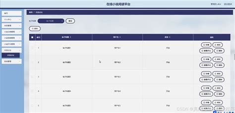 springboot毕设 在线小说阅读平台 程序 论文 在线小说阅读平台论文spring boot csdn博客