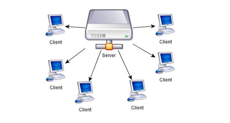 Perbedaan Jaringan Komputer Peer To Peer Dan Client Server