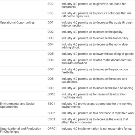 Variables Items And Statements Download Scientific Diagram