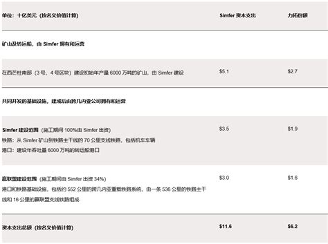 西芒杜投资条件现已满足近期新闻新闻中心力拓