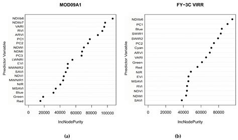 Mapping Forest Aboveground Biomass With Modis And Fengyun 3c Virr Imageries In Yunnan Province