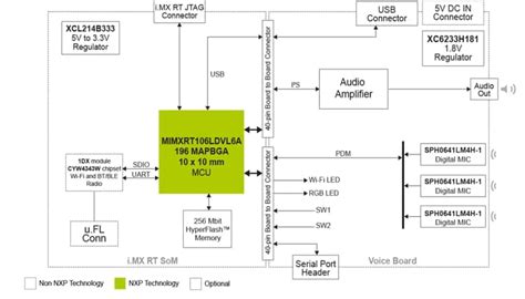First Mcu Based Solution For Alexa Built In Significantly Lowers Cost And Barriers To Entry For