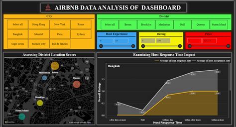analysis of airbnb data dashboard freelancer