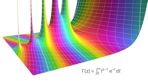 Calculus Visualization Visualizing Complex Concepts Easily