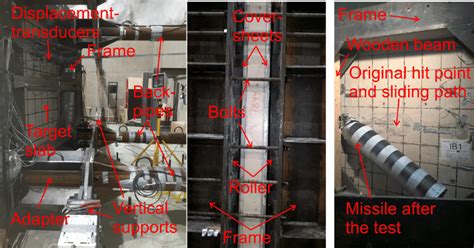 Shows Some Details Of The Numerical Model Developed By Grs For Download Scientific Diagram