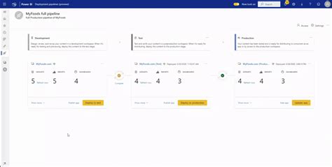 Introducing Power Bi Deployment Pipelines Preview Microsoft Fabric Blog Microsoft Fabric