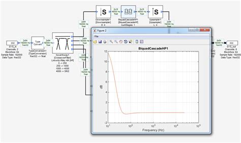 This Frequency Response Does Not Look Correct Dsp Concepts
