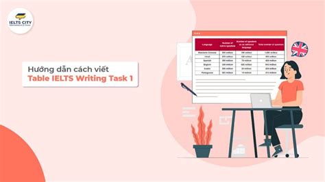 Cách viết Pie Chart IELTS Writing Task 1 Biểu đồ tròn