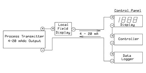 An Introduction To Current Sources Technical Articles