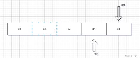 顺序队列和链队列顺序队列和链队列的相同点 Csdn博客