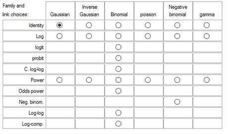 Count Models Understanding The Log Link Function The Analysis Factor