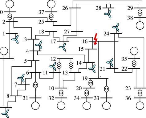 Ieee 39 Bus Test System With 10 Non Sync Plants Download Scientific Diagram