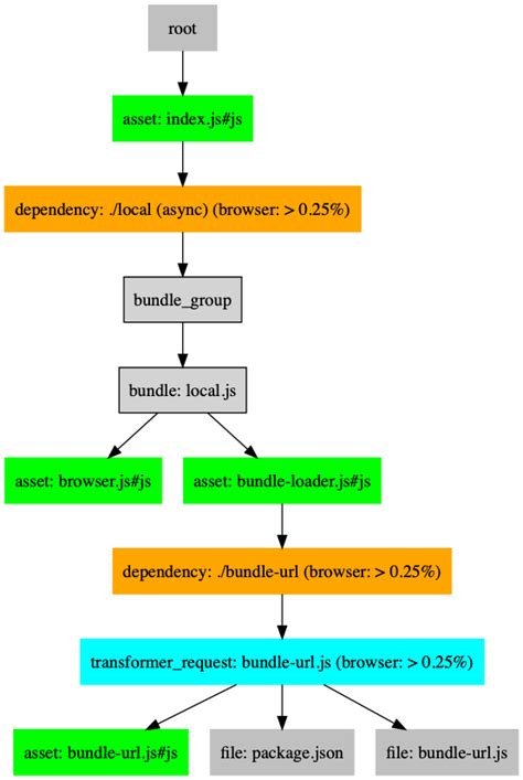 [rfc] parcel 2 loader design · issue 2507 · parcel bundler parcel