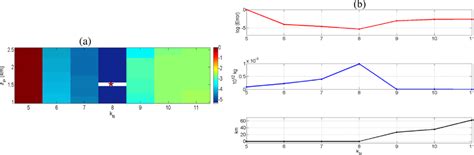 A Logarithm Of The Data Misfit Errors E As A Function Of The Maximum Download Scientific
