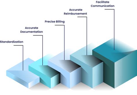 What Are J Codes In Medical Billing