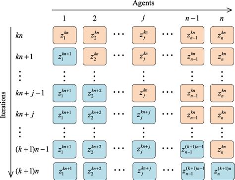figure 2 from walk proximal gradient an energy efficient algorithm for consensus optimization
