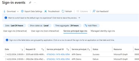 Securing Service Principals In Microsoft Entra Id With Conditional