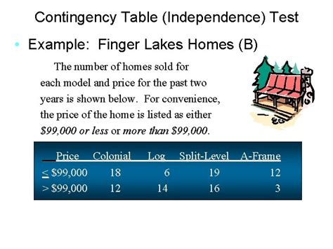 Test Of Independence Contingency Table Contingency Table Hypotheses