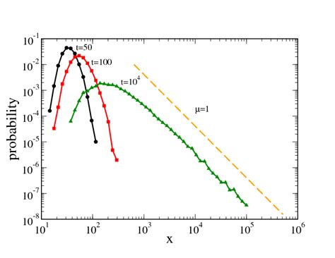 4 For Uniform Stochastic Return Distributions Rt U −1 1 Download Scientific Diagram