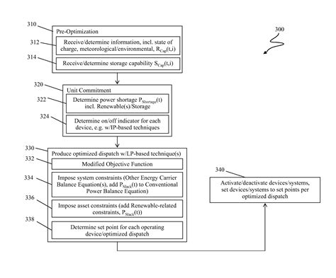Power Generation Optimization In Microgrid Including Renewable Power