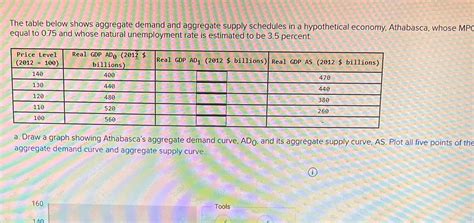 [solved] the table below shows aggregate demand and aggregate supply