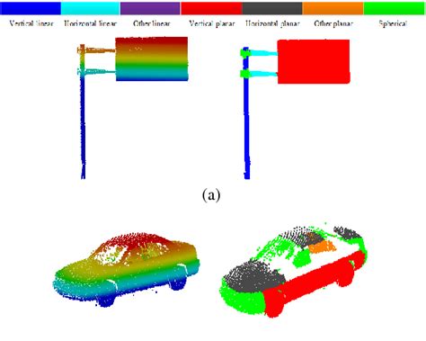 Figure 5 From Using Mobile Laser Scanning Data For Features Extraction Of High Accuracy Driving