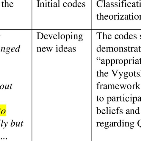 Sample Of Data Analysis Deductive Approach Of Thematic Analysis