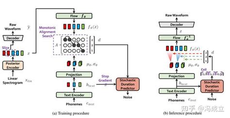 Vits论文理解 知乎 Vits论文理解 知乎