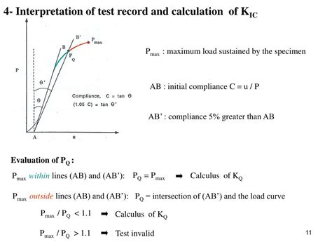 Ppt Experimental Determination Of Kic Powerpoint Presentation Free Download Id 5343163