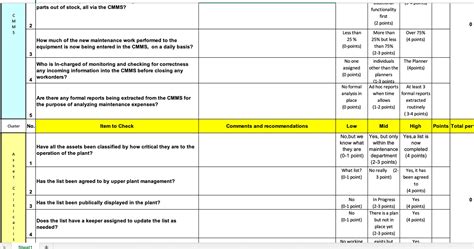 Gap Analysis Pm Preventive Maintenance Optimization Spreadsheet Empowering Growth Through