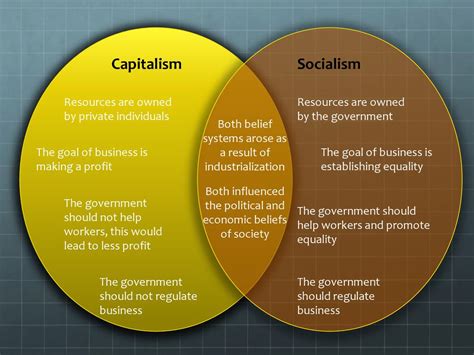 Capitalism Vs Socialism Venn Diagram Difference Between Communism And