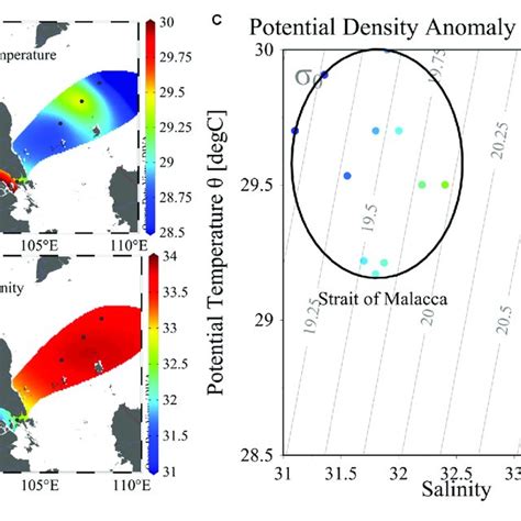 Horizontal Distribution Of Temperature A Salinity B And T S