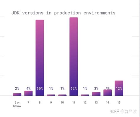 Jdk17有可能代替 Jdk8吗？ 知乎