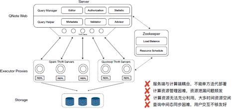 我们把统一mysql、elasticsearch、hive的sql查询引擎开源了语言 And 开发xue Lianginfoq精选文章
