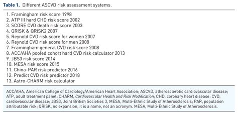 Different Ascvd Risk Assessment Systems Download Scientific Diagram