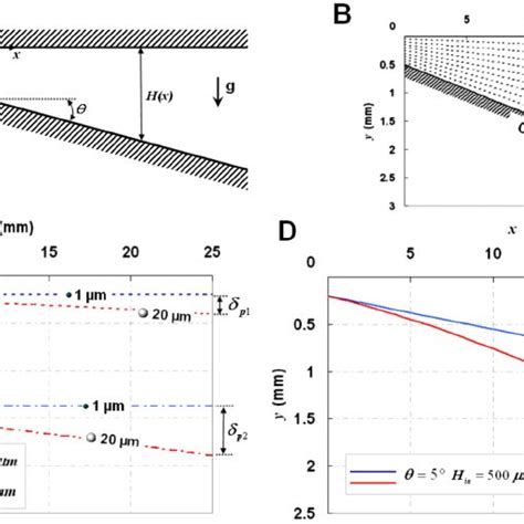 Theoretical Analysis Of Hydrodynamic Separation Amplification A A Download Scientific