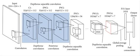 GitHub Utkarsh Ankit Defect Detection Of PCB A Repository For Creating A Deep Learning Model