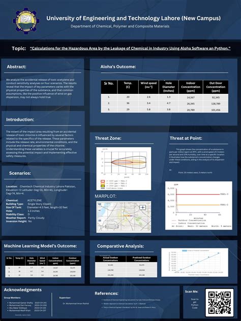 I Am Excited🥳 To Share My Project Of Third Semester Where I Investigate