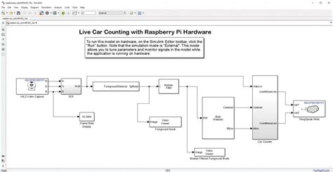 Smart Devices And Analytics Spur Innovation In The Internet Of Things Matlab And Simulink