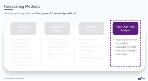Forecasting Model Comparison When You Should Use Each Cfi