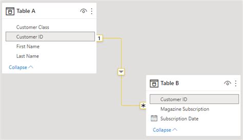 solved grouping a measure by a field in a related table microsoft