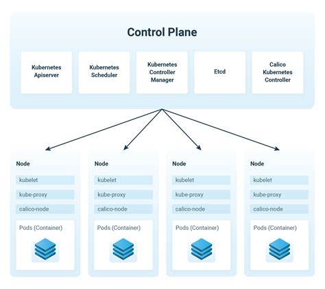 The Graphic Guide To Evolving Cloud Native Deployments