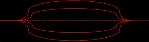 a an illustration of the fork join parallelism implemented in the