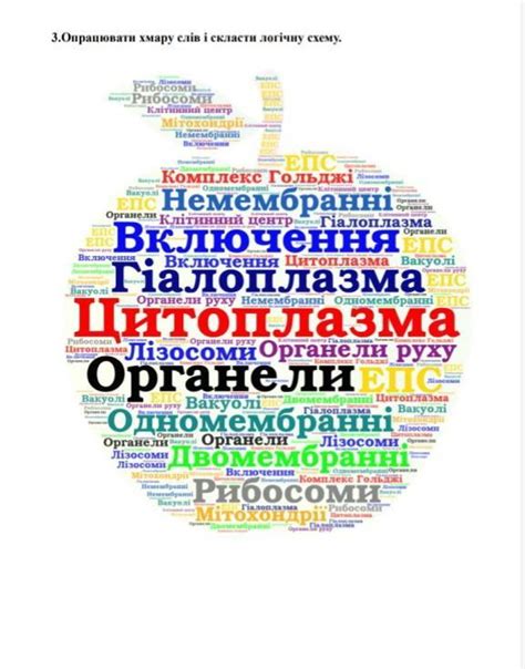 Доможіть мені будь ласочкааааа Школьные Знания Com