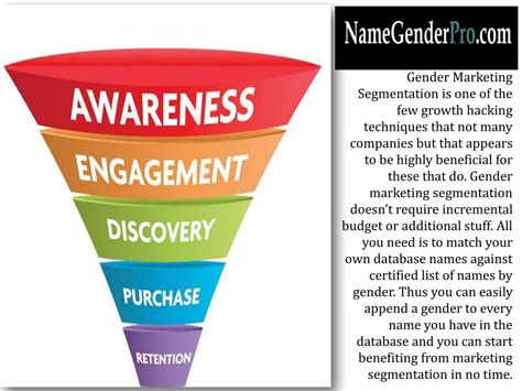 Ppt Gender Marketing Segmentation Growth Hacking That Works For Every Business Powerpoint