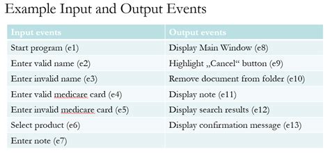 软件测试与检验复习5（integration Testingsystem Testing） Chen1chen 博客园